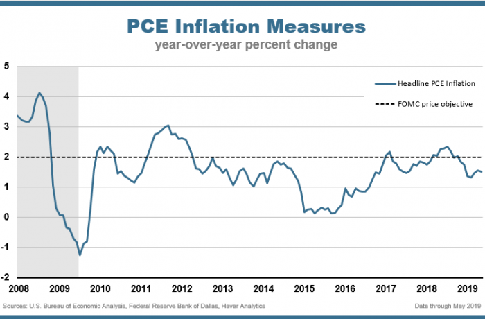 Ruminations on Inflation | The Volcker Alliance
